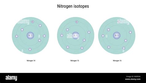 Nitrogen Isotopes Atomic Structure Elementary Particles Physics