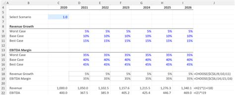 Key Excel Functions For Finance Financial Edge
