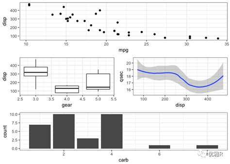 「r」ggplot2拼图包patchwork推荐与使用 csdn博客