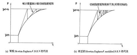 基于abaqus的newton Raphson算法 哔哩哔哩