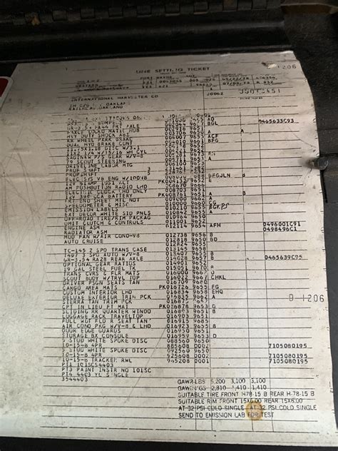 Leaf Spring Identification