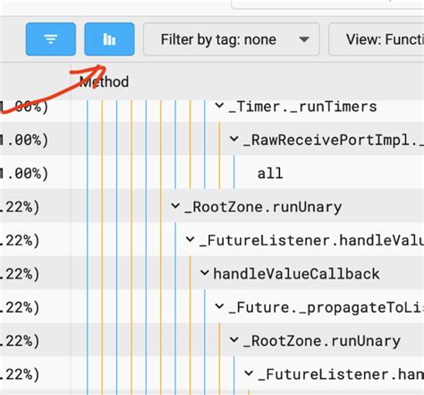 2200 Release Notes Flutter 中文文档 Flutter 中文开发者网站 Flutter