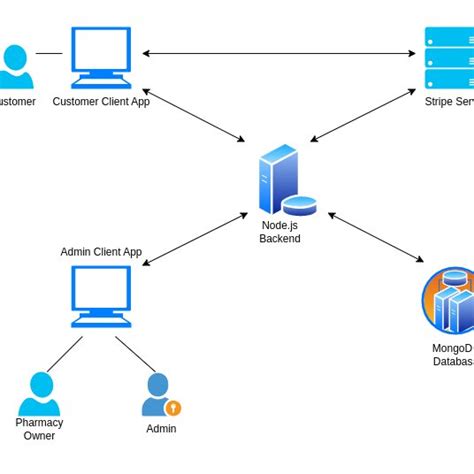 System Overview Diagram Download Scientific Diagram