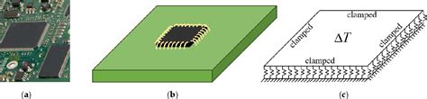 Figure 1 From An Analytical Thermal Buckling Model For Semiconductor Chips On A Substrate