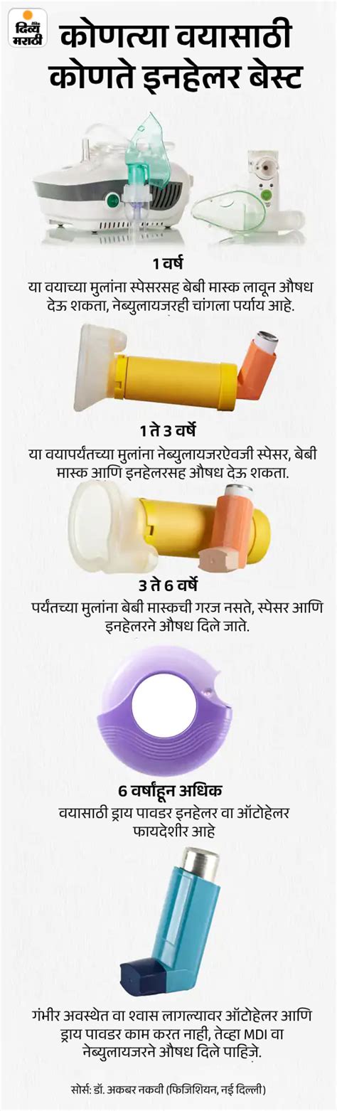 Asthma Inhaler Types Explained Nebulizer Metered Dose Inhaler Used News Of Need कमच बतम