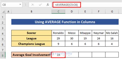 How To Use AVERAGE Function In Excel Ideal Examples