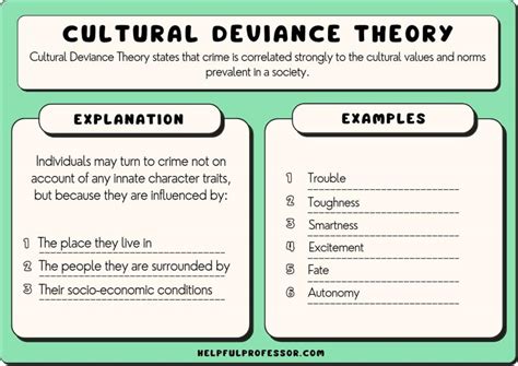 Psychology Definition Deviance At Anna Beyers Blog