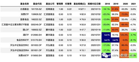 【python】pandas 表格样式设置指南,看这一篇就够了! Csdn博客 【python】pandas 表格样式设置指南,看这一篇就够了! Csdn博客