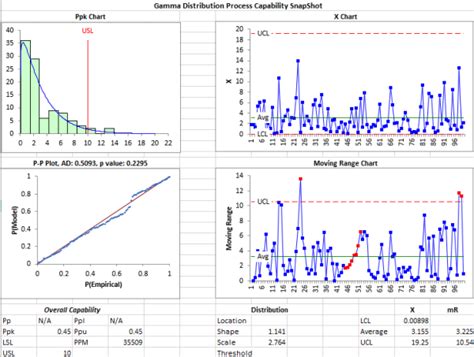 Process Capability Analysis Cpk And Ppk SPC For Excel