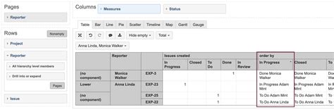group by dimension and order by member questions and answers eazybi