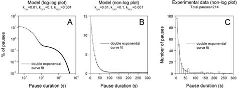 Comparison Of Simulated And Actual Pause Duration Frequency Download Scientific Diagram