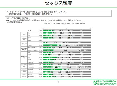 初体験の年齢は日本財団監修のセックス調査で明らかになった 歳のセックス意識とは おひとり男子が紹介するおひとりさま女子の生態 初体験の年齢は日本財団監修のセックス調査で明らかになった 歳のセックス意識とは おひとり男子が紹介するおひとりさま女子の生態