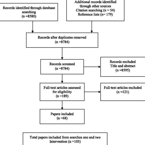 Harvest Plot Visual Summaries Download Scientific Diagram