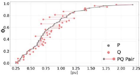 Figure 2 From Stochastic Approach For Evaluating The Operation Of
