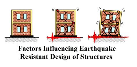 Factors Influencing Earthquake Resistant Design Of Structures The
