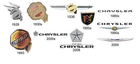 E Inform Cars Logo Chrysler
