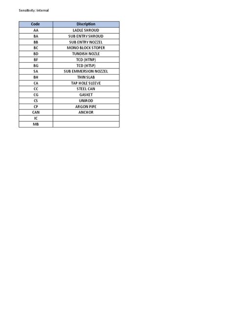 Material Master For Iso Pdf