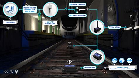 Iot Inclinometer Sensor Satevis