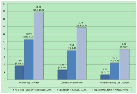 Behavioral Sciences Special Issue Youth Aggression And Violence