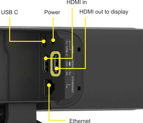 3 Meetup 2 Input Output Button Functions