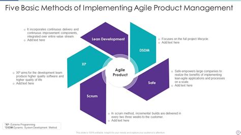 Agile Product Management Methods Ppt PowerPoint Presentation Complete Deck With Slides