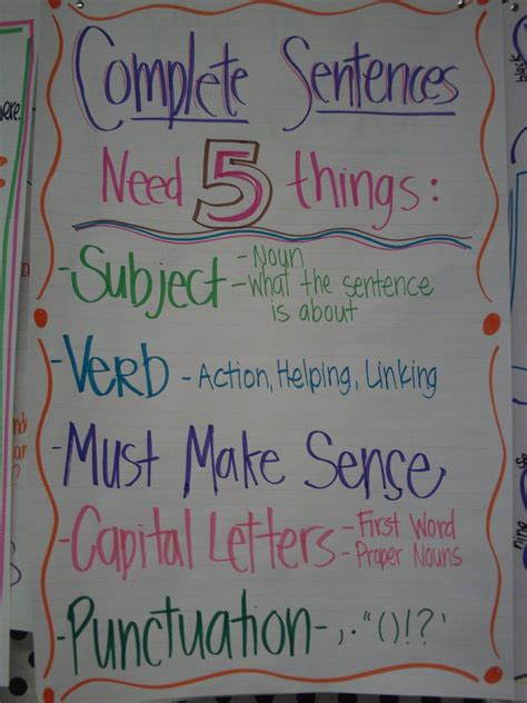 Got Anchor Charts Anchor Charts Classroom Anchor Charts Teaching Writing