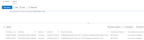 challenges with enabling asr rule block process creations