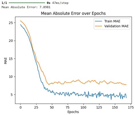 Stress Detection Using Machine Learning And Griddb Griddb Open Source Time Series Database For Iot