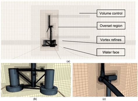 A Fully Coupled Computational Fluid Dynamics Method For Analysis Of Semi Submersible Floating
