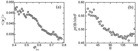 A Conditional Average Of R V For Different Download Scientific Diagram