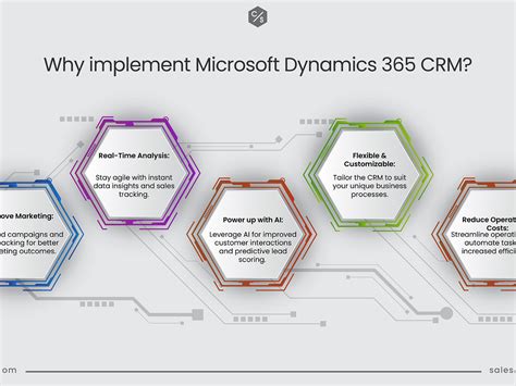 Dynamics 365 Designs Themes Templates And Downloadable Graphic