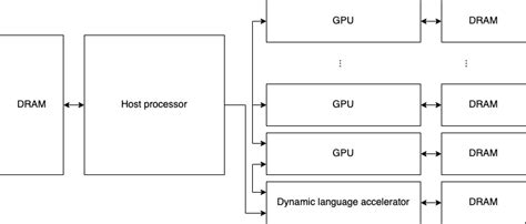 Building A Python Processor