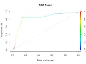 How To Plot Roc Curve In R Mbithi Guide