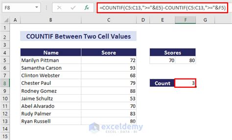 Countif Between Two Cell Values In Excel 5 Examples