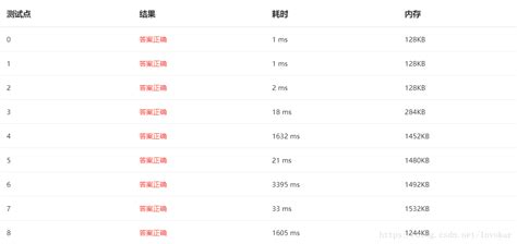 Pta 09 排序1 排序（附全部算法实现及结果）09 排序1 排序 25 分 Python解法 Csdn博客