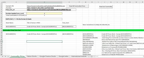 Stock Price Database With Python Edward Bodmer Project And