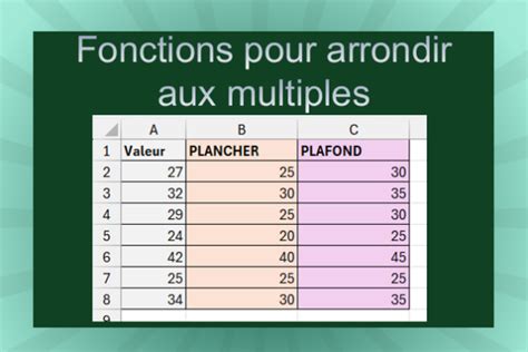 Tutto Sulle Funzioni Di Excel Esercizio Di Excel