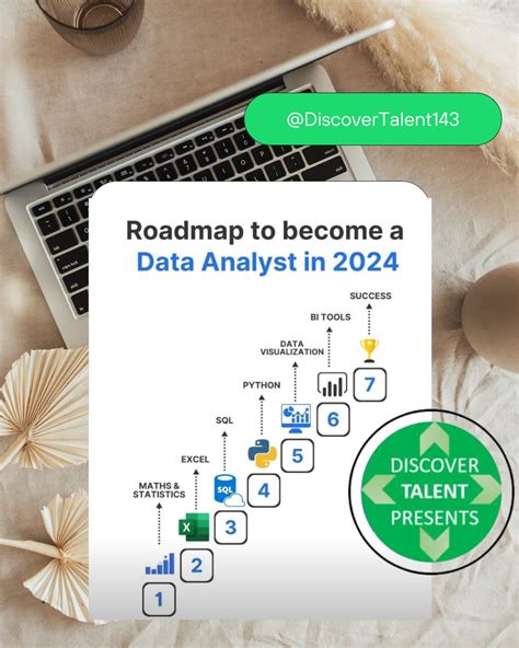Dataanalyst Data Dataanalytics Datacleaningexcel Etl Education Discovertalentpresents