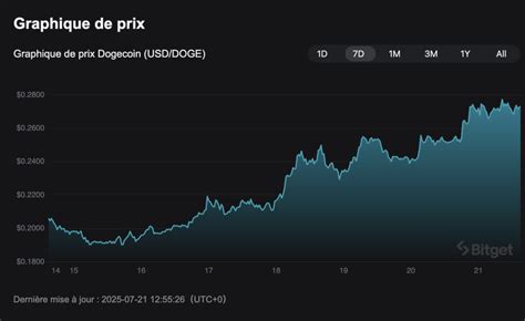 Is A Dogecoin Doge Etf Coming Soon
