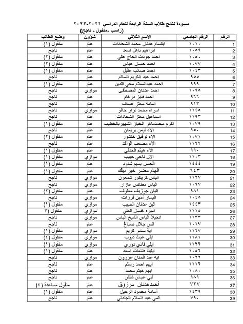 صفات ىالطلاب سنة رابعة Pdf