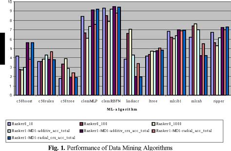 Figure 1 From The Focused Multi Criteria Ranking Approach To Machine