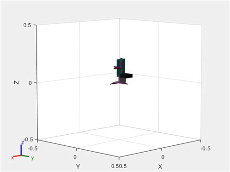 Plan Manipulator Path For Dispensing Task Using Inverse Kinematics Designer MATLAB Simulink