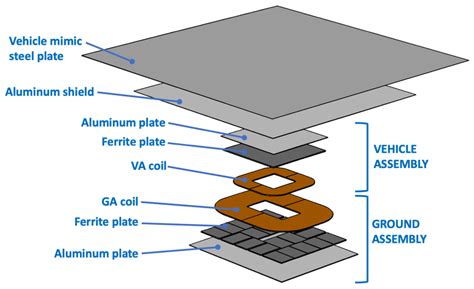 View Of The Ground Assembly Ga And Vehicle Assembly Va Test Stand