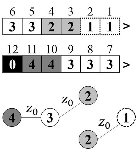 Illustration Of The Transformation To A Maximum Weighted Matching