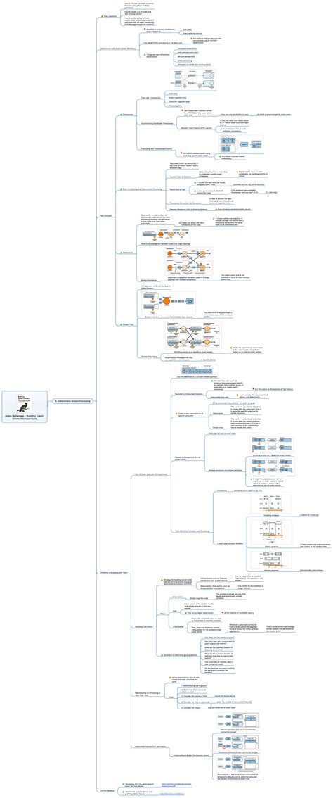 building event driven microservices chapter 6 deterministic stream
