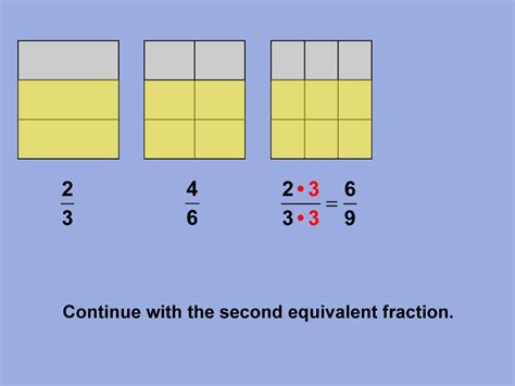 Math Clip Art Fraction Concepts Equivalent Fractions 13 Media4math