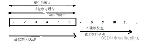 Tcp滑动窗口协议与流量控制tcp流量控制和滑动窗口 Csdn博客 Tcp滑动窗口协议与流量控制tcp流量控制和滑动窗口 Csdn博客