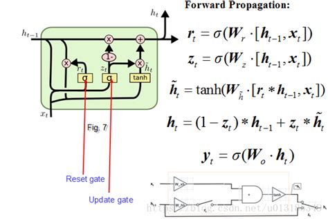 Gated Recurrent Unit Gru Csdn博客