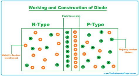 Schottky Diode Construction