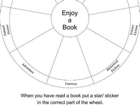 Reading Wheel Teaching Resources